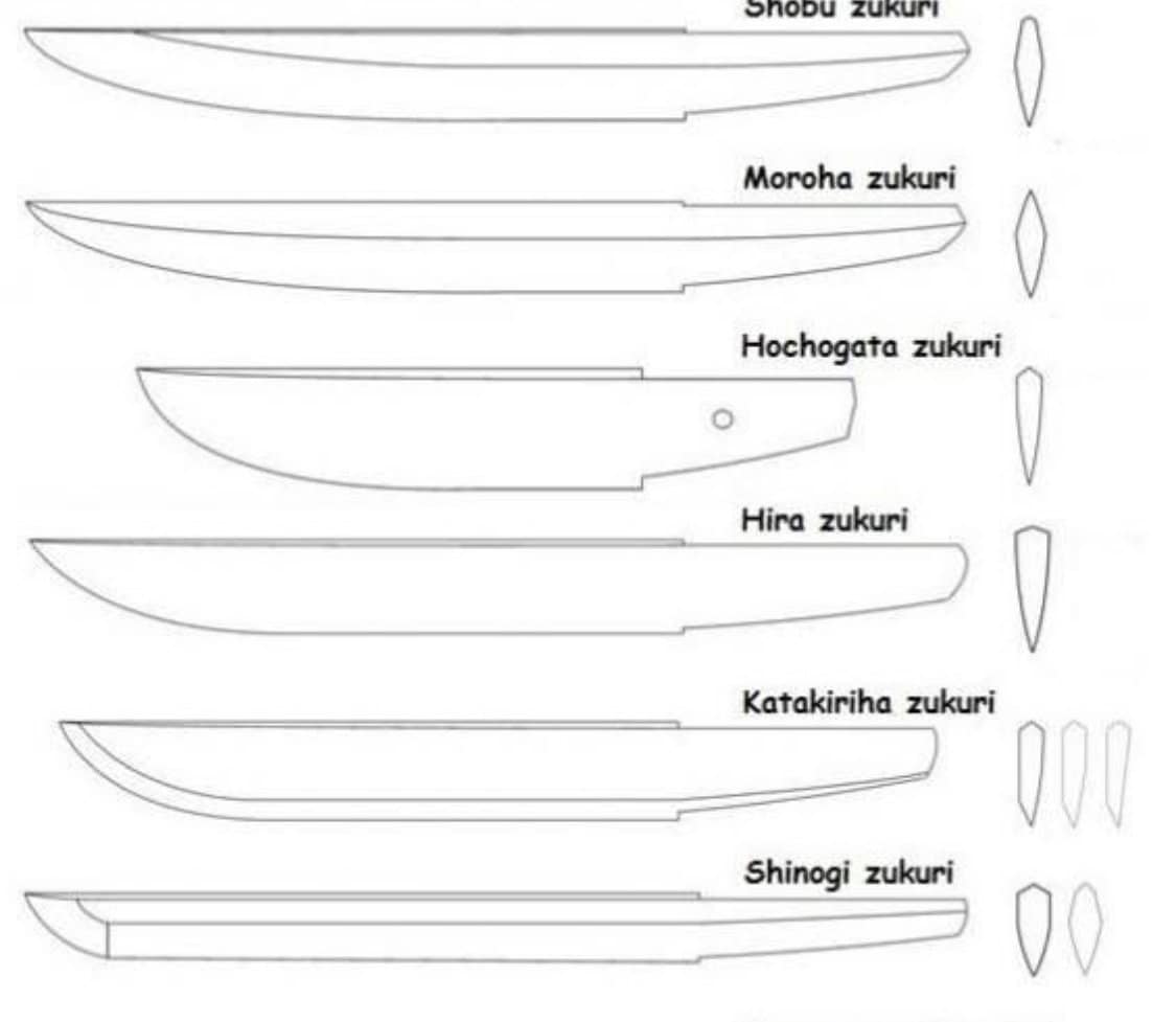 Tanto Sized Blade - Etsy