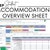 IEP Accommodations Overview: Google Sheets RTI 504 Special Education ...