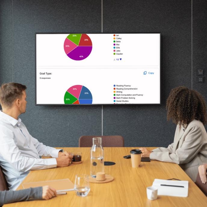 Easy IEP Goals & Progress Monitoring Tracking: Google Forms - Etsy