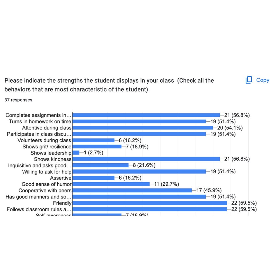 IEP Teacher Input Questionnaire/ Survey (google Form) - Etsy