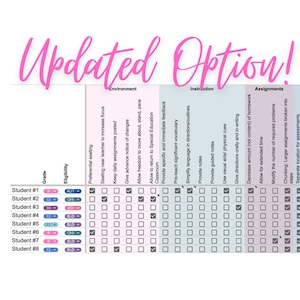 IEP Accommodations Overview: Google Sheets for SPED Teachers - Etsy