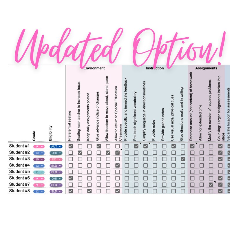 IEP Accommodations Overview: Google Sheets RTI 504 Special Education ...