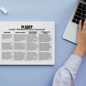 PLAAFP Reference Sheet | Special Education IEP Planning | PDF Download ...