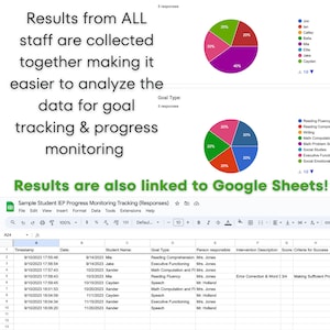 Easy IEP Goals & Progress Monitoring Tracking: Google Forms - Etsy