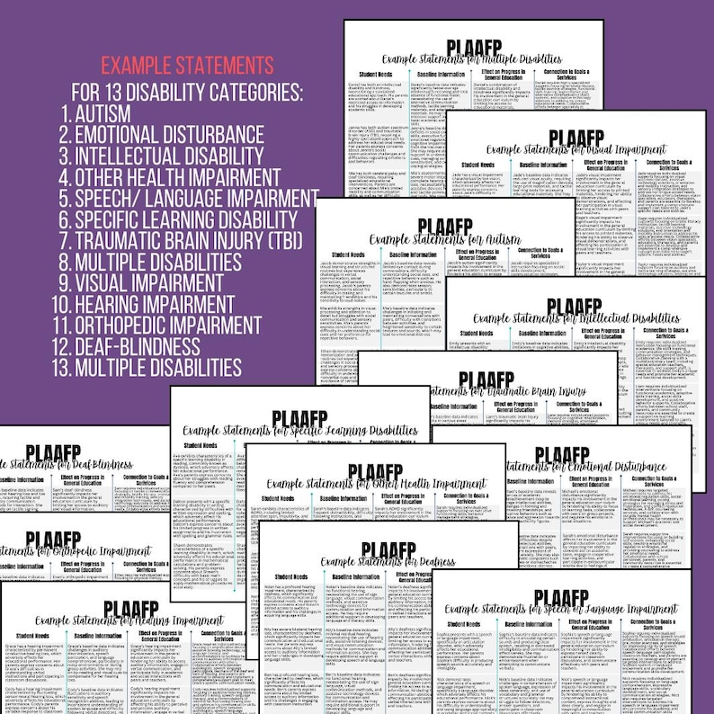 PLAAFP Reference Sheet | Special Education IEP Planning | PDF Download ...