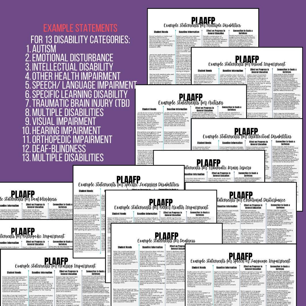 PLAAFP Reference Sheet | Special Education IEP Planning | PDF Download ...