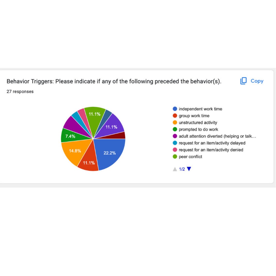 Student Behavior Tracking Form for IEP/FBA/BIP Progress Monitoring - Etsy