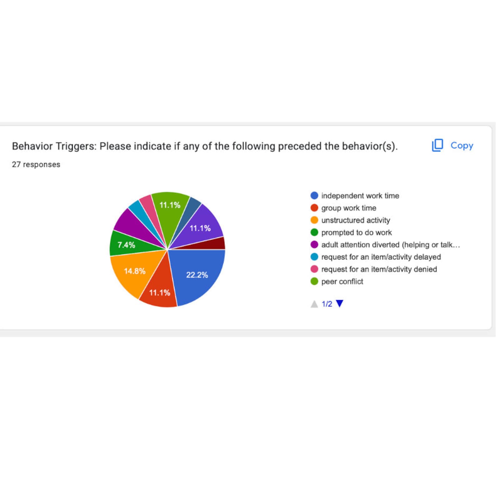 Student Behavior Tracking Form for IEP/FBA/BIP Progress Monitoring - Etsy