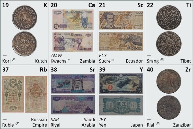 Periodic Table of World Currencies - Etsy