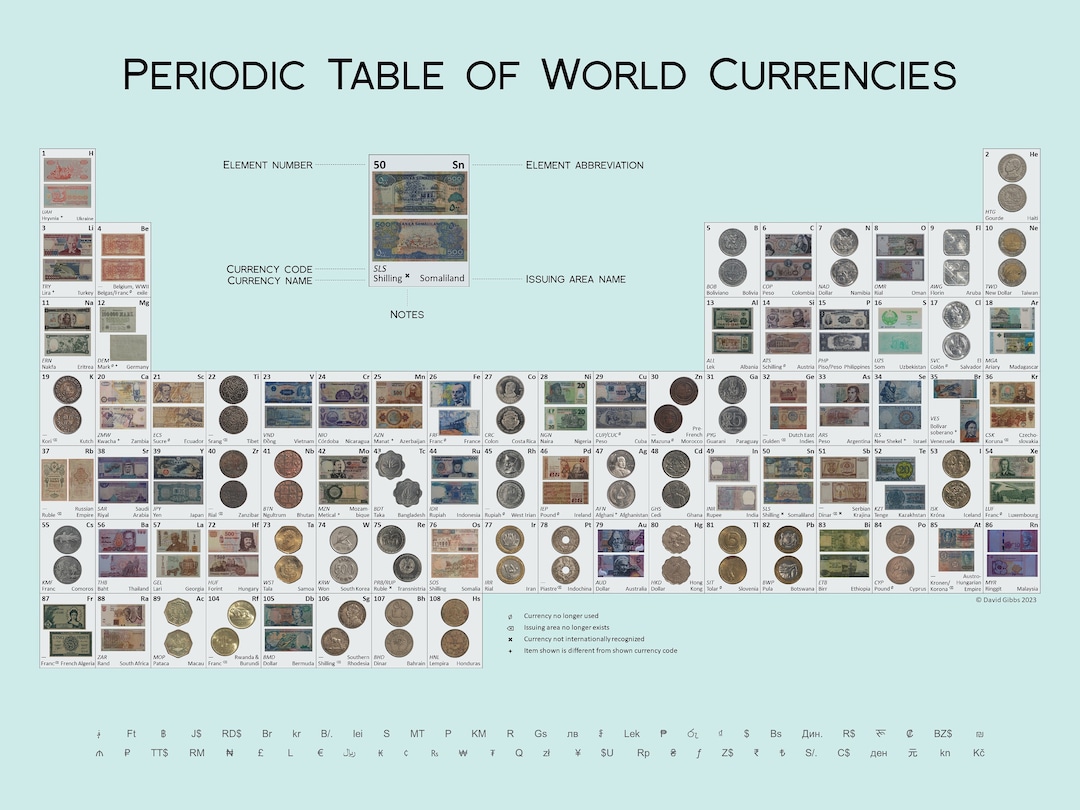 Periodic Table of World Currencies - Etsy