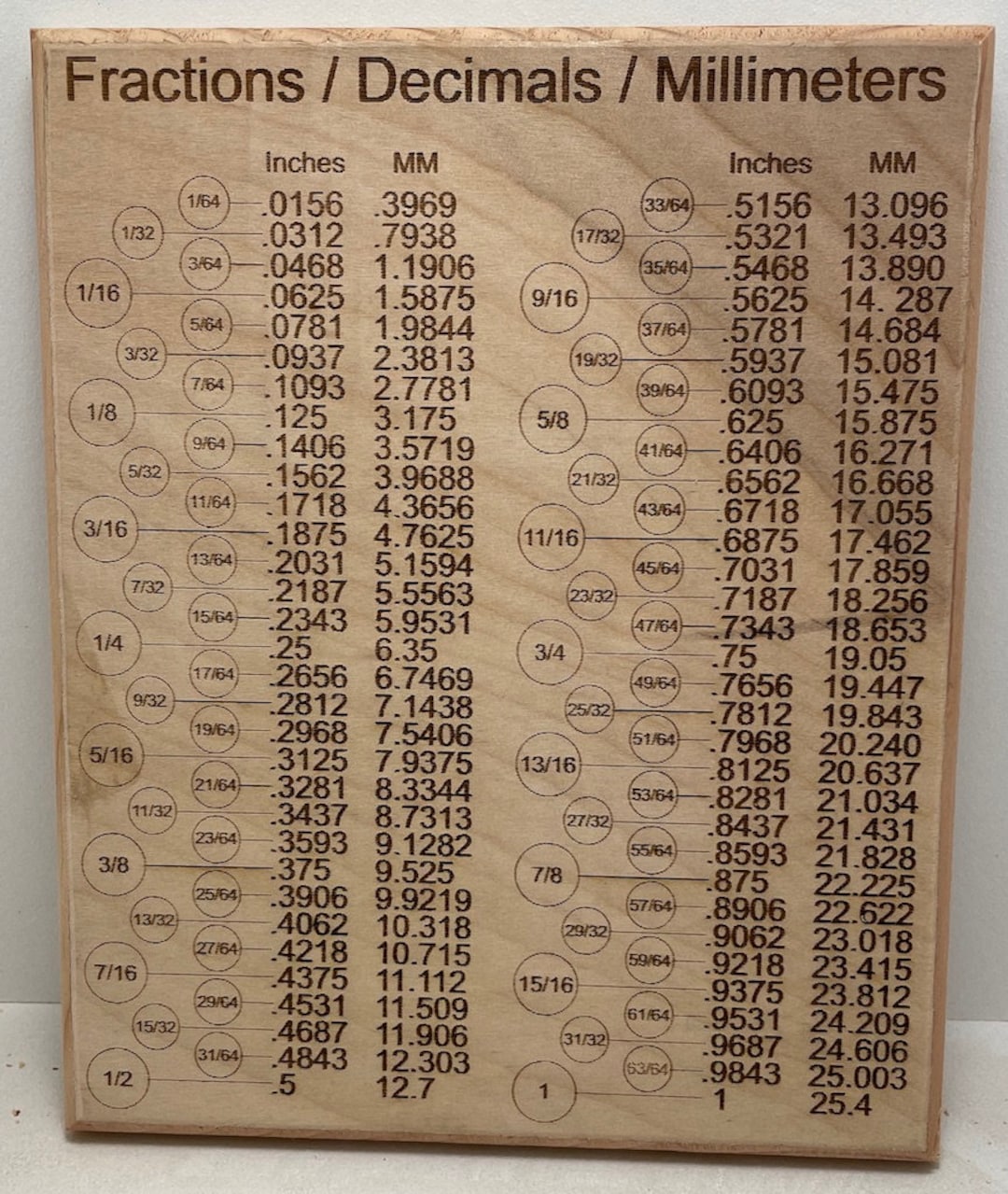Fractions to Decimals to Millimeters - Etsy