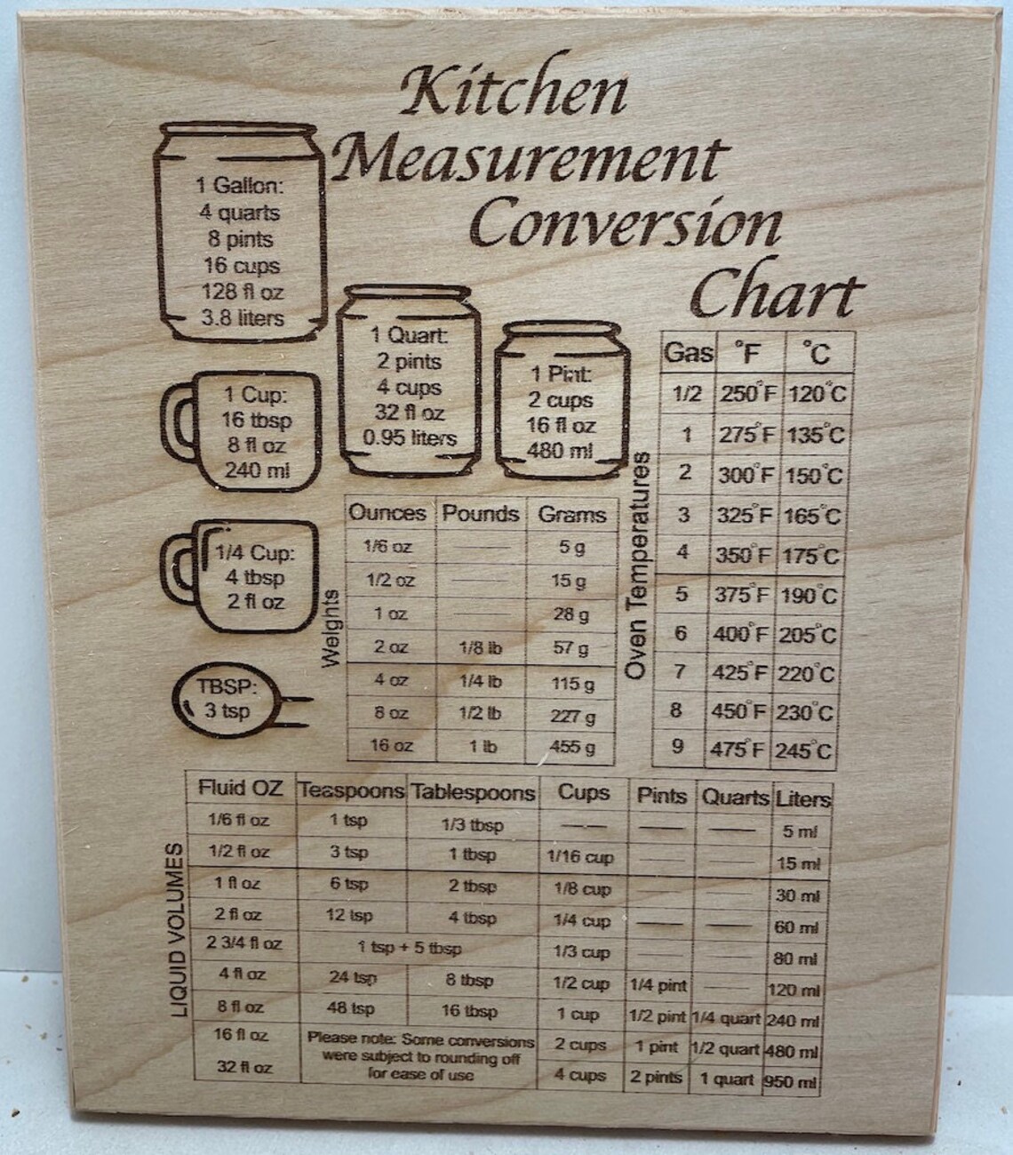 Kitchen Measurement Chart - Etsy