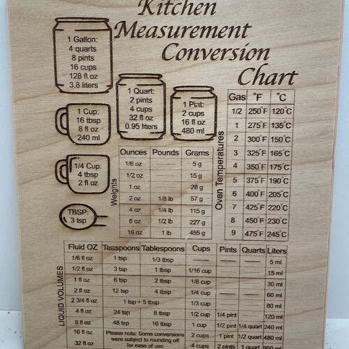 Kitchen Measurement Chart - Etsy