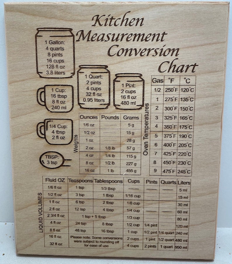 Kitchen Measurement Chart - Etsy