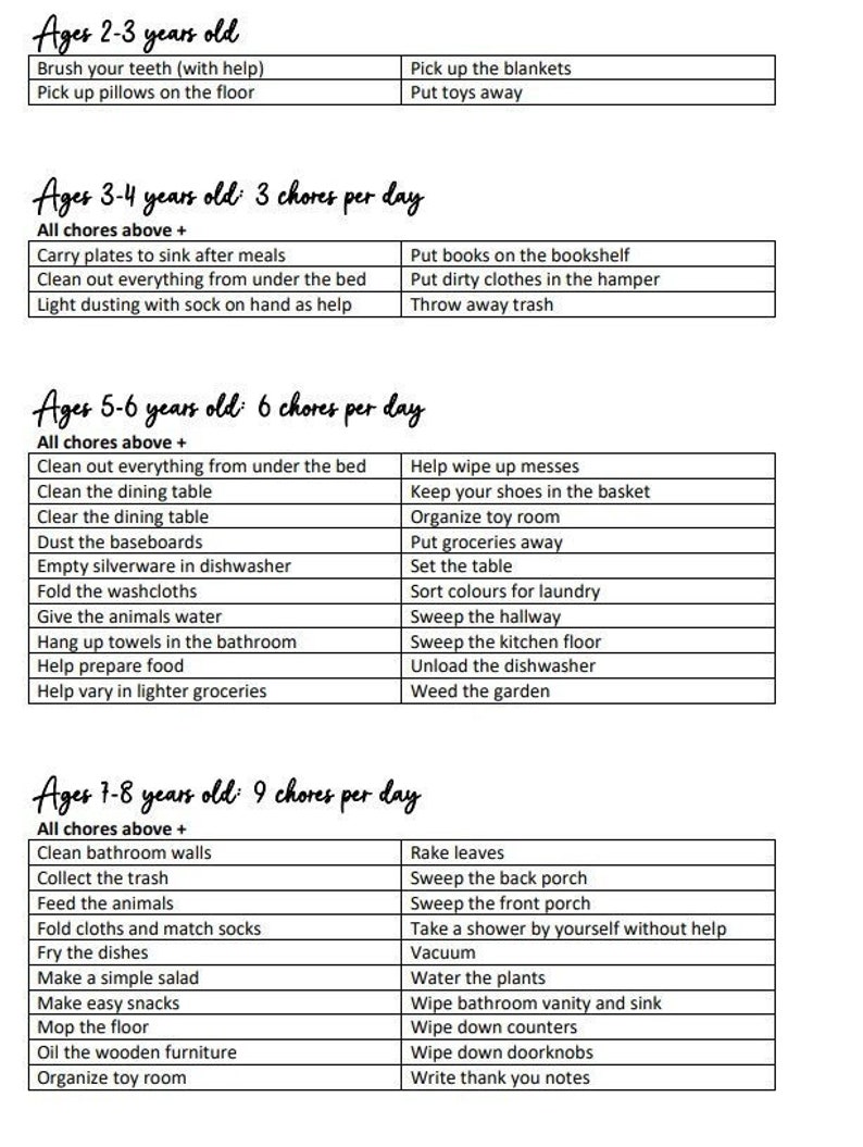 Kids Chores by Age - Etsy