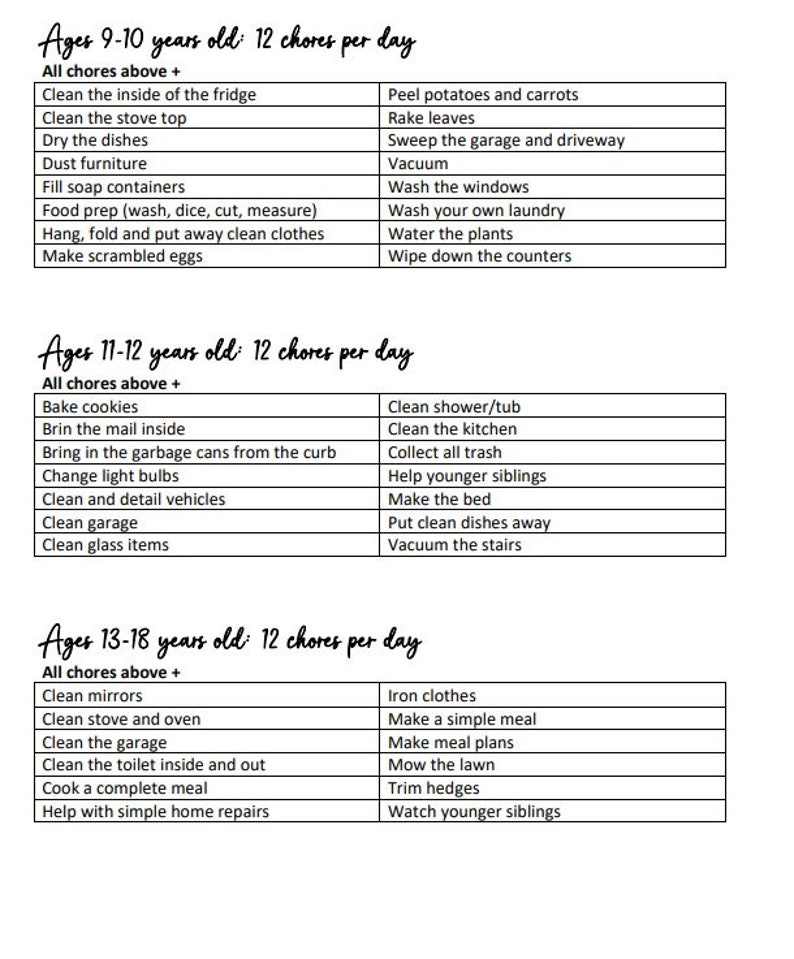 Kids Chores by Age - Etsy