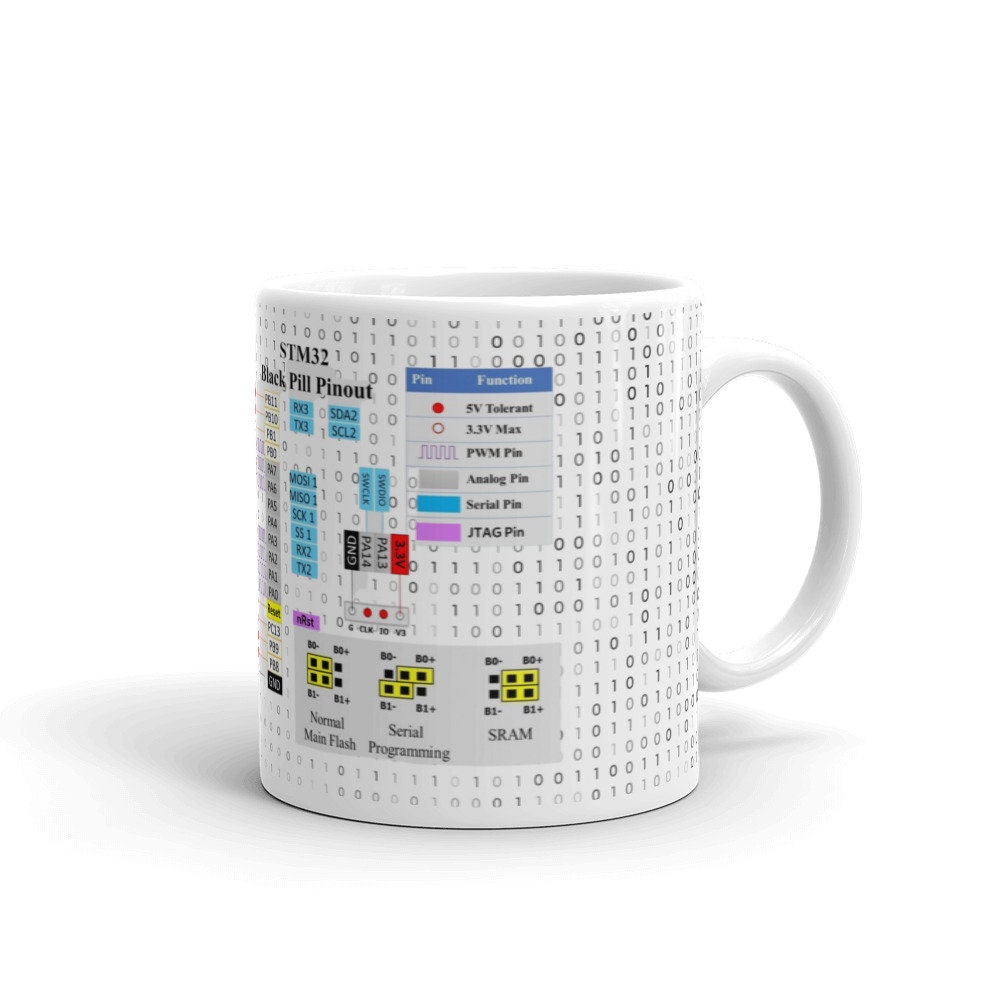 Electronic Board STM32 Pinout Two-tone Coffee or Tea Mug, Electronic ...