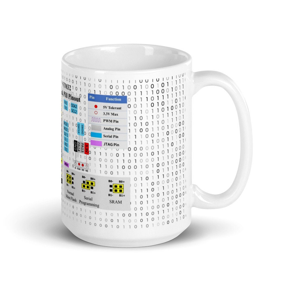 Electronic Board STM32 Pinout Two-tone Coffee or Tea Mug, Electronic ...