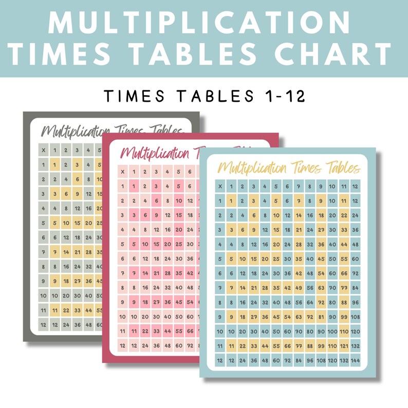 Multiplication Chart PRINTABLE, Multiplication Table, Times Tables ...