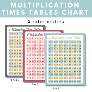 Multiplication Chart PRINTABLE, Multiplication Table, Times Tables ...