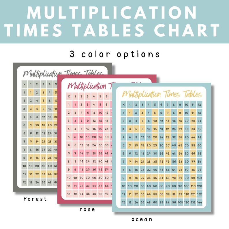 Multiplication Chart PRINTABLE, Multiplication Table, Times Tables ...