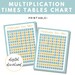 Multiplication Chart PRINTABLE, Multiplication Table, Times Tables ...
