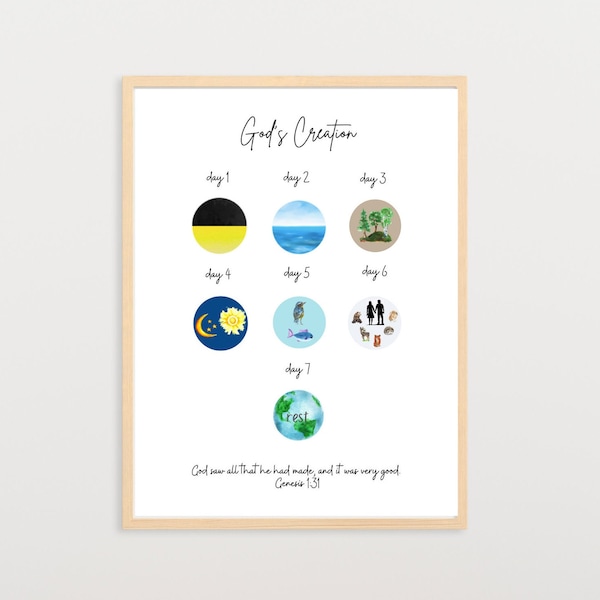 Days of Creation Poster - Etsy