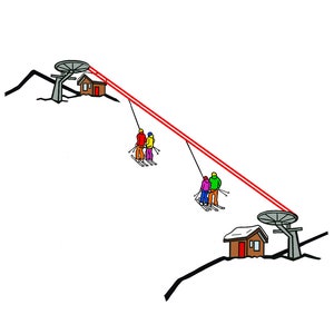 Lifts & Runs Downloadable Print -- Snakes and Ladders, Whistler Gift ...
