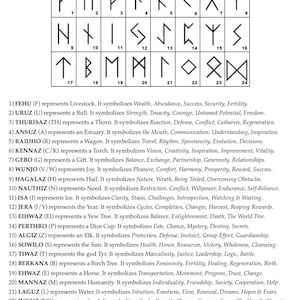 Elder Ruthark Runes Learning Sheet Runes Study Guide Sheet Instant ...