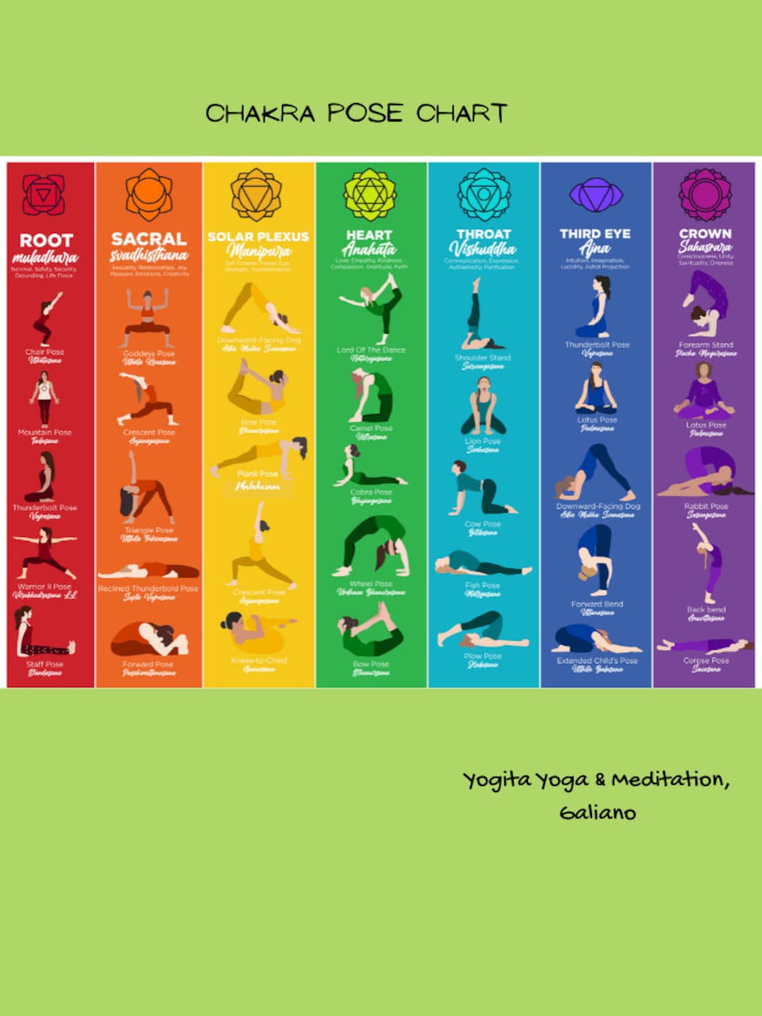 Chakra Healing | Yoga Pose Chart | Yoga Teaching Chart | Yoga Student ...