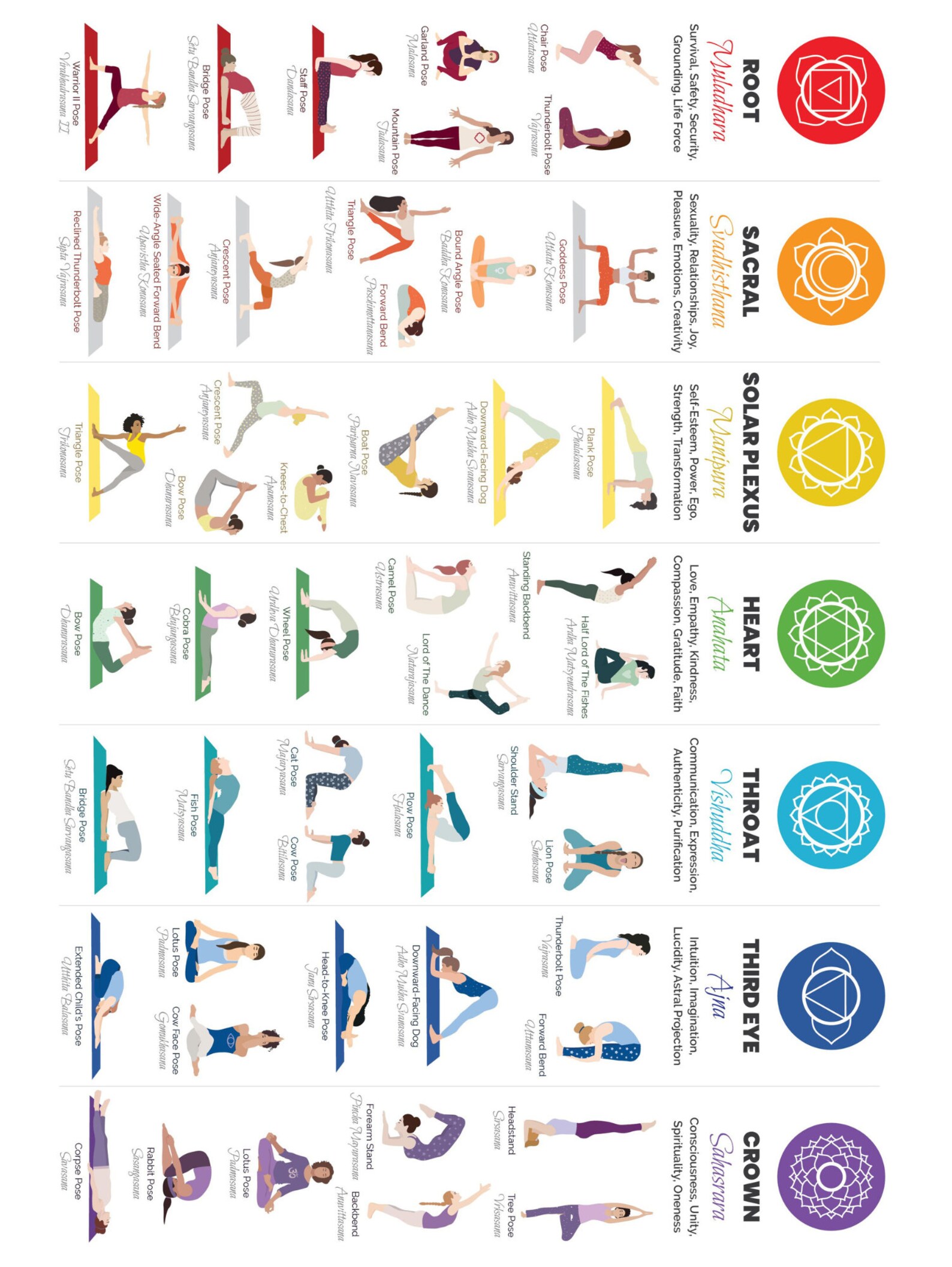 Chakra Healing | YOGA CLASS PLANNER Chakra Flow Themes Bundle ...