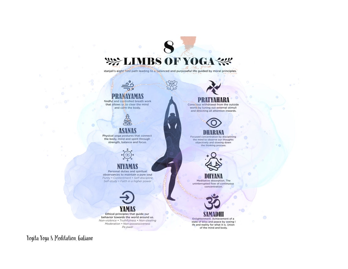 YOGA Reference Chart | Learn the 8 Limbs of Yoga, the Deeper Path ...