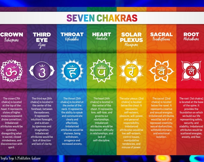 Chakra Healing Yoga Pose Chart Yoga Teaching Chart Yoga Student