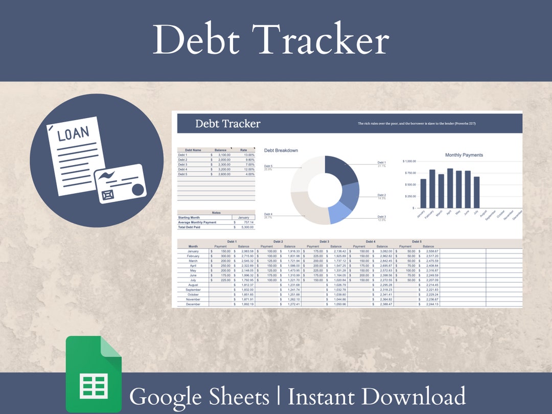 Debt Tracker | Google Sheets Template | Personal Finance | Debt ...