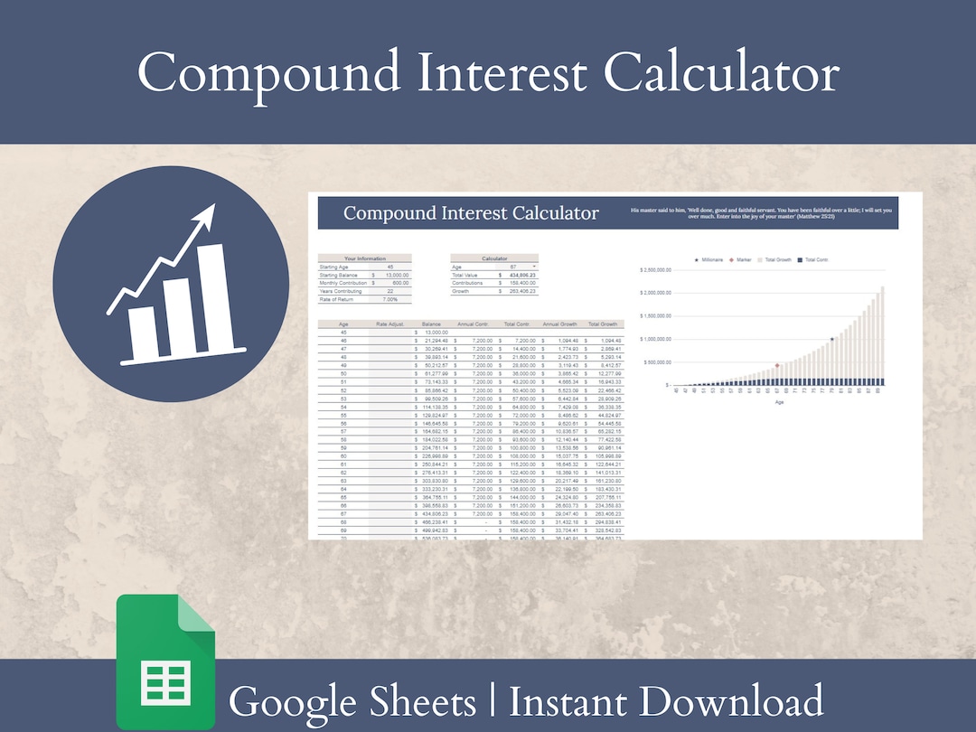 Compound Interest Calculator | Google Sheets Template | Personal ...