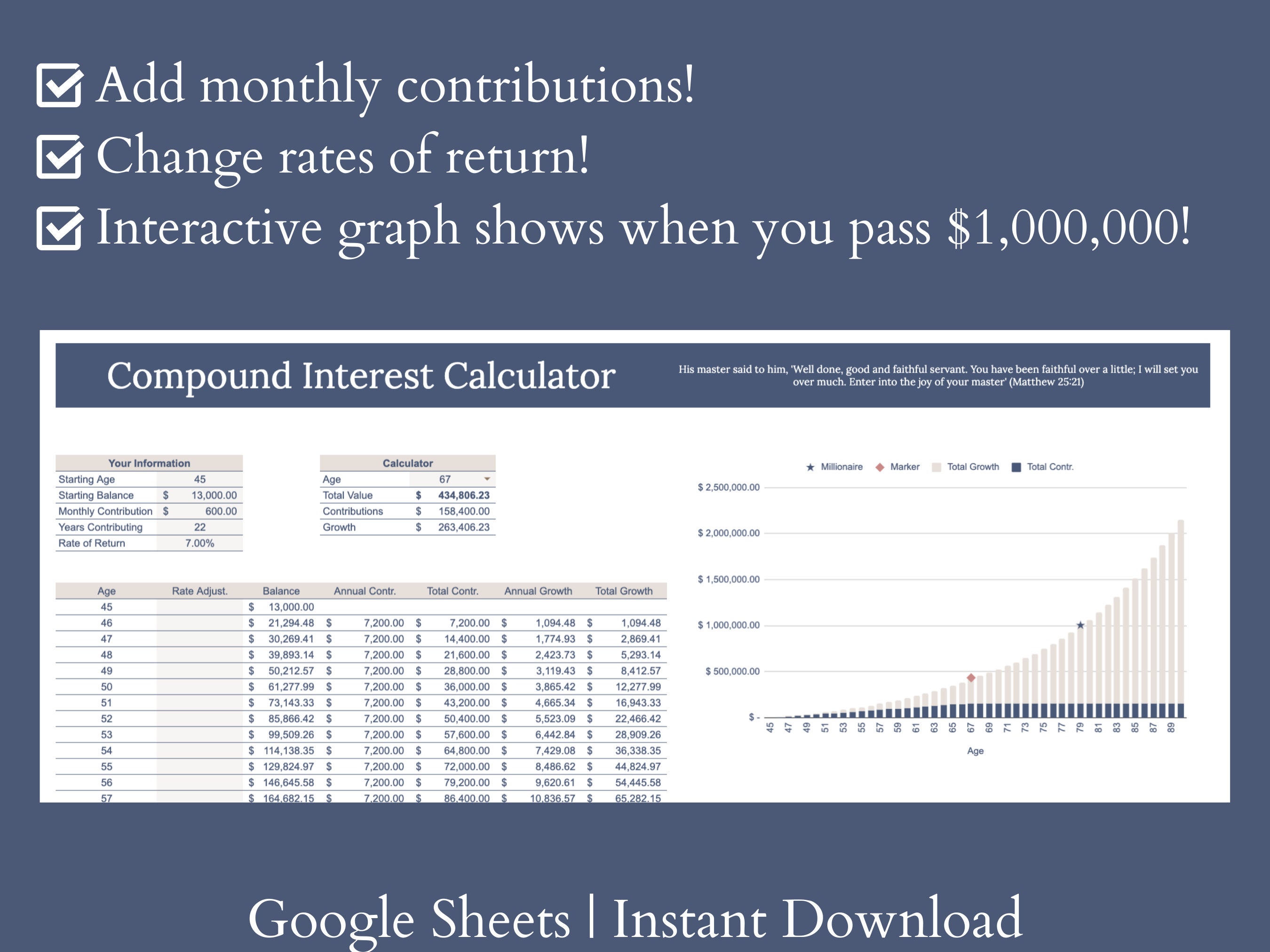 Compound Interest Calculator | Google Sheets Template | Personal ...