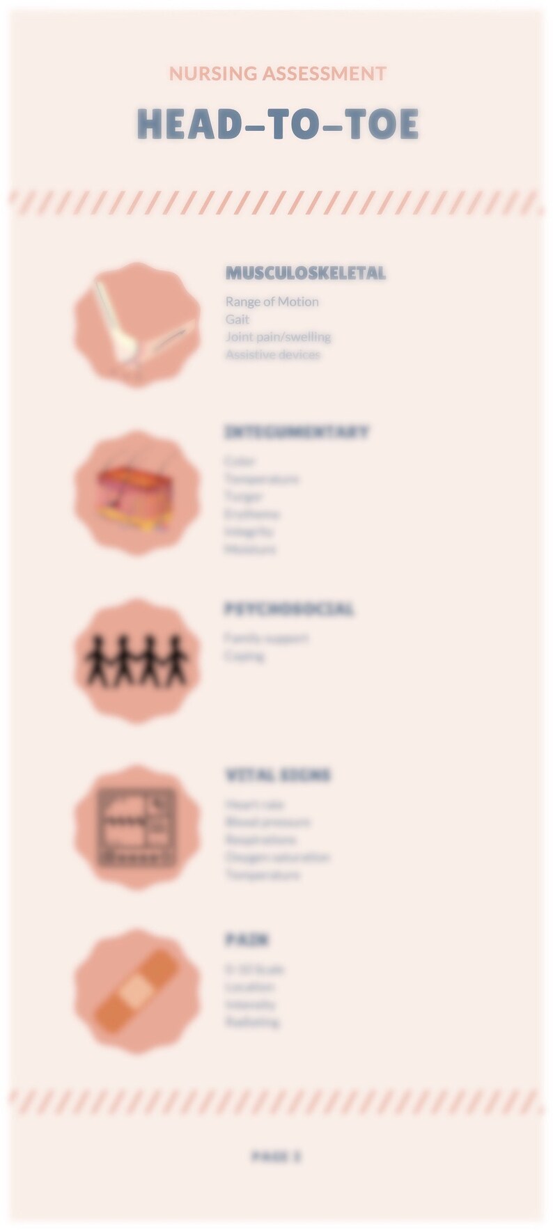 Basic Head to Toe Assessment - Etsy