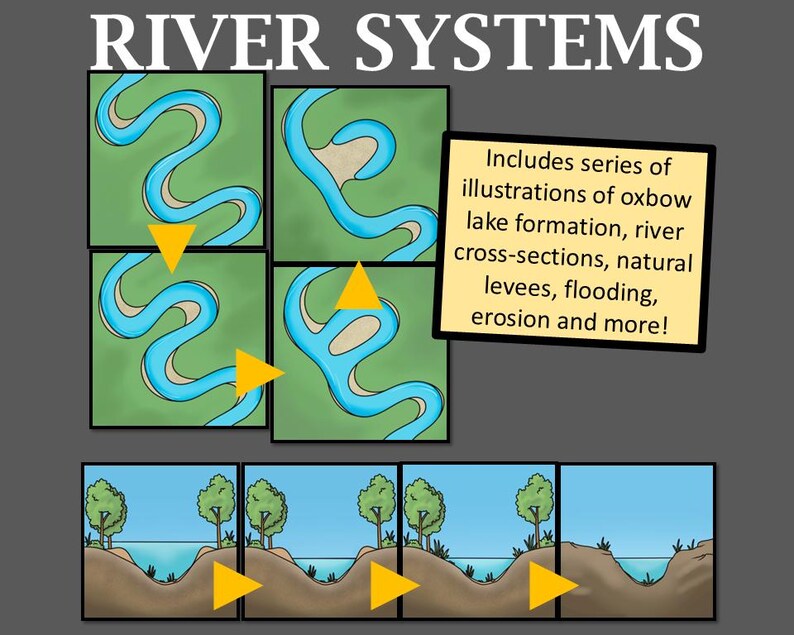 River Geology Clip Art (river Systems Clipart) - Etsy