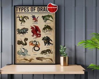 Types of Dragon Poster - Etsy