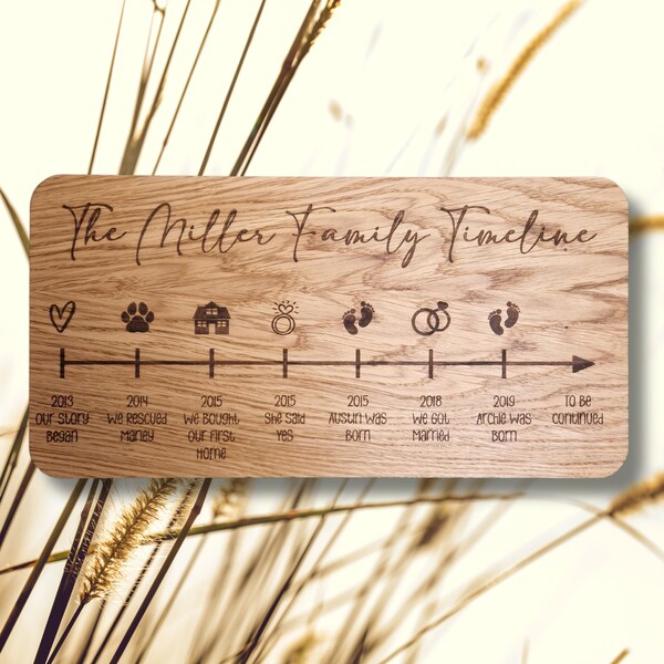 Family Timeline - Etsy UK