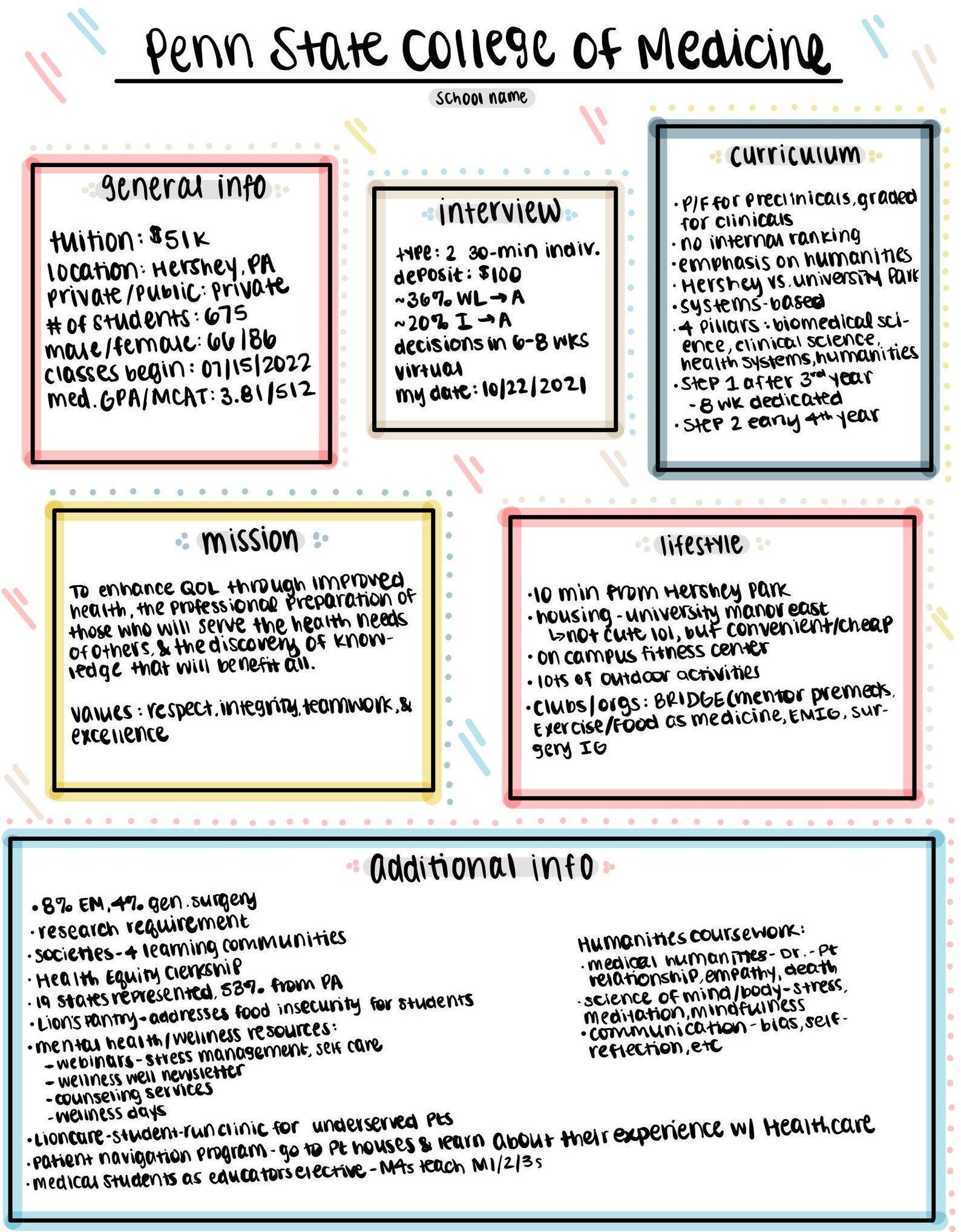 Medical School Interview Notes Template - Etsy