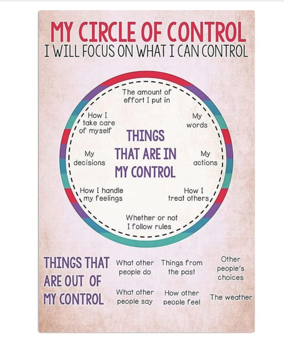 My Circle of Control I Will Focus on What I Can Control Poster, Vintage ...