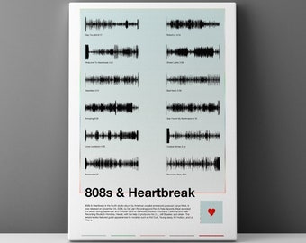 808s Heartbreak Poster - Etsy