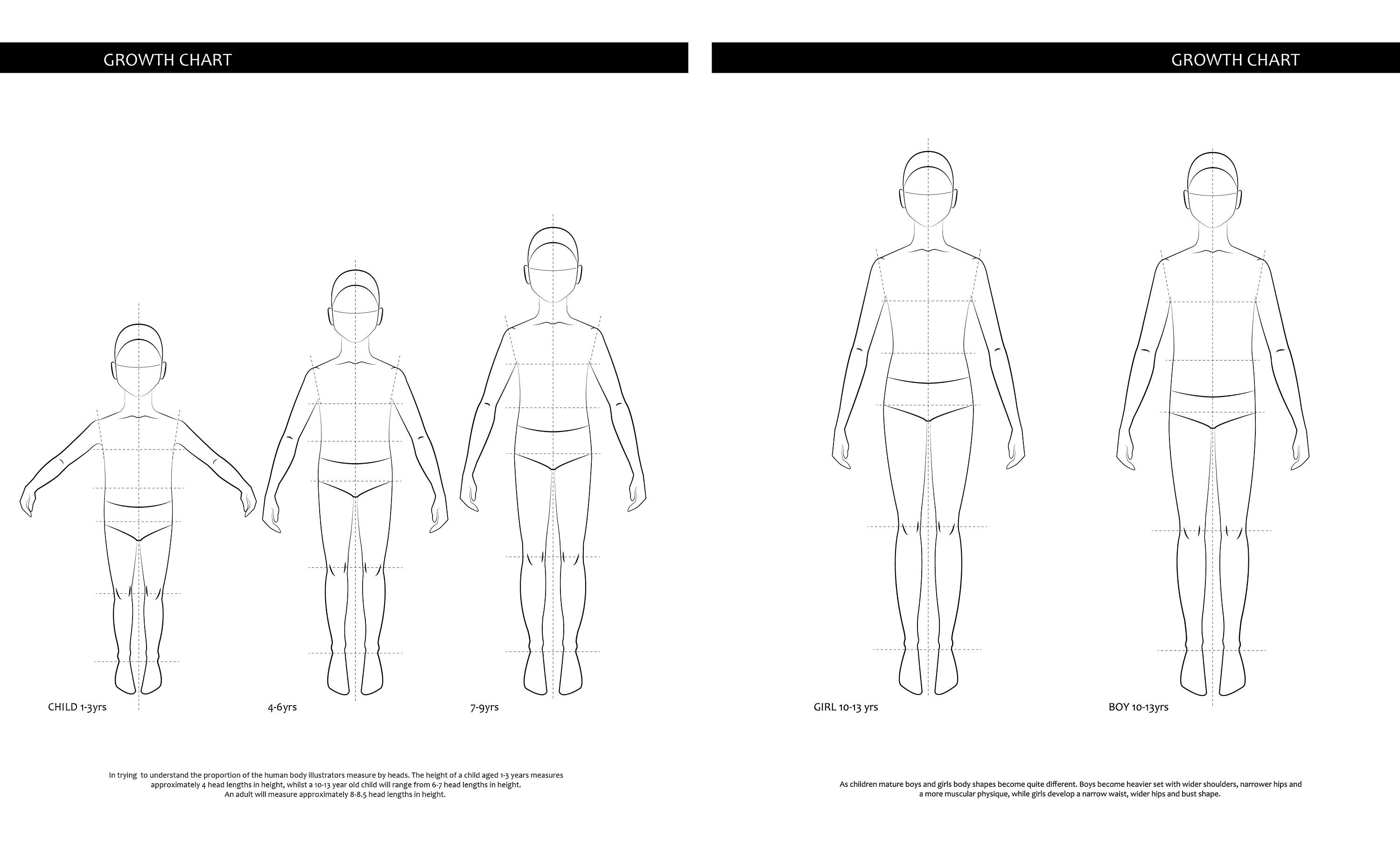Childrenswear Printable PDF Croqui Template for Hand or Digital ...