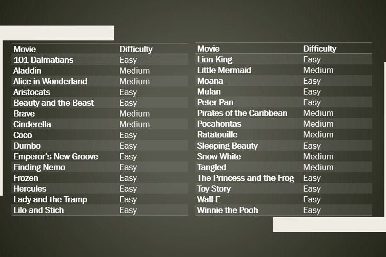 30 Dinner and a Movie Menus and Recipes | Digital Download - Etsy
