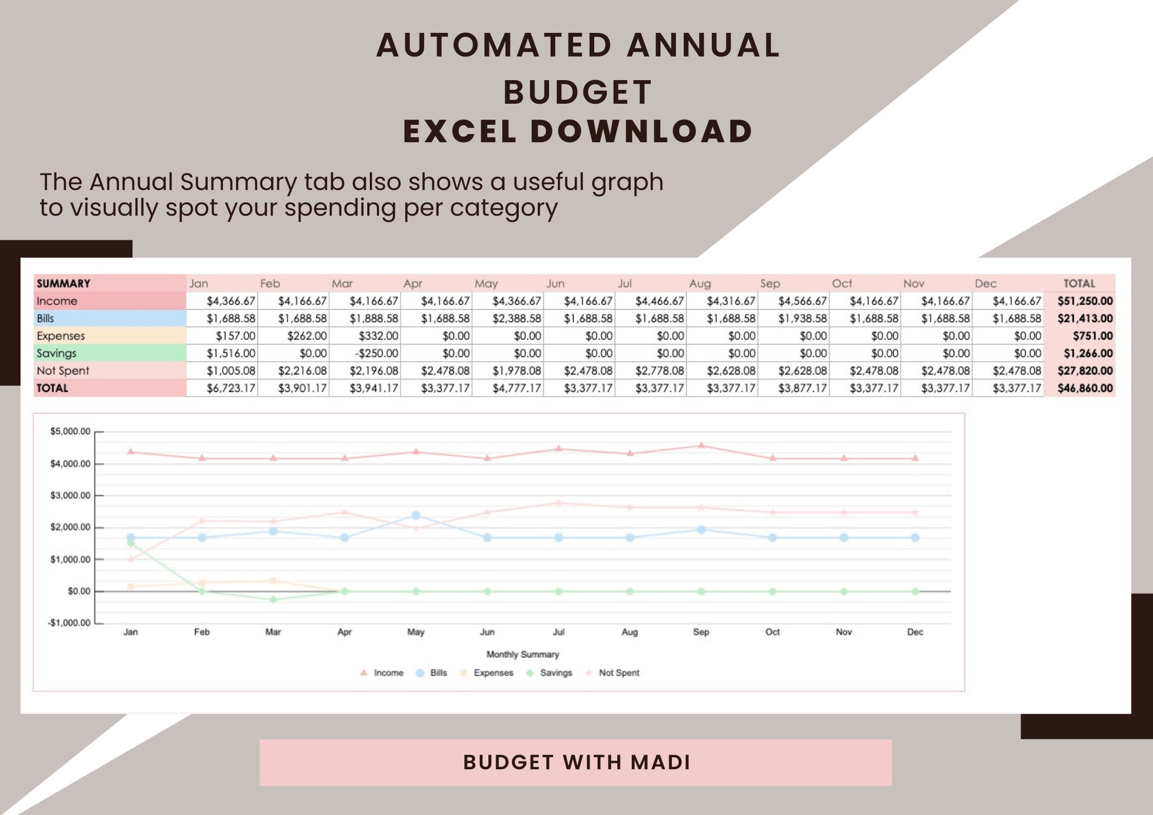 The Ultimate Annual Budget Template for Microsoft Excel - Etsy
