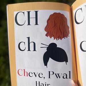 Learn Haitian Creole: Our Body Pictionary English to Haitian Creole - Etsy