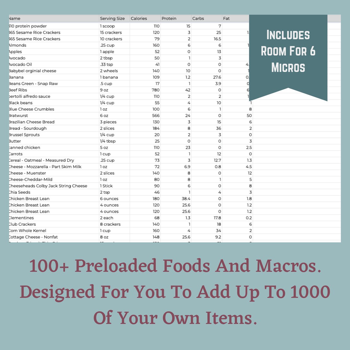 Digital Macro and Micro Meal Planner, Editable Macro Meal Plan Template ...