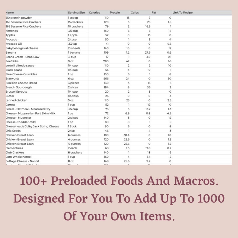 Digital Macro Meal Planner, Editable Macro Meal Plan Template, Google ...