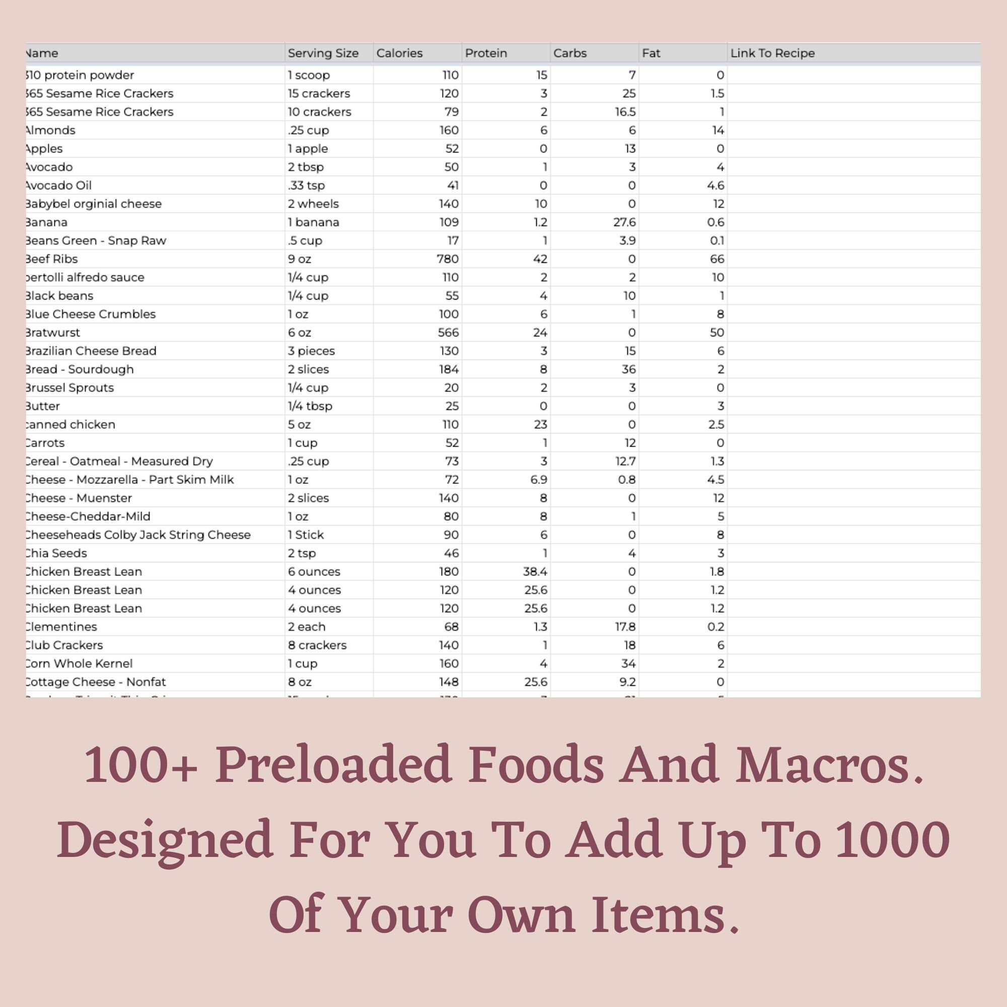 Digital Macro Meal Planner, Editable Macro Meal Plan Template, Google ...